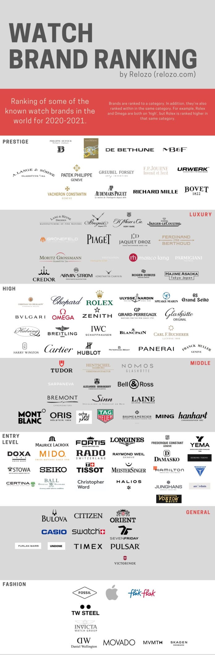 Watch Hierarchy and Ranking - Relozo